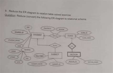 Solved Entity Relationship Diagram To Relational Chegg Com