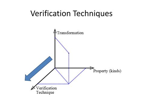 Ppt Verification Techniques Powerpoint Presentation Free Download