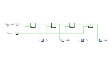 Circuitverse Serial Input Serial Output Sisoserial Input Parallel
