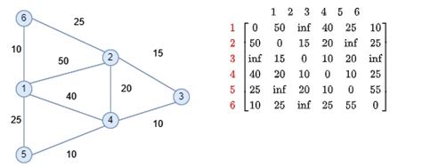 GitHub Lzlbadguy Dijkstras Algorithm In MATLAB A Simple Dijkstras Algorithm In MATLAB