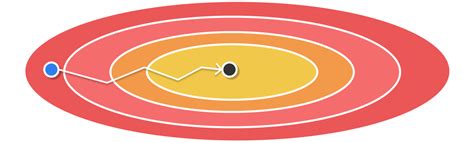 Understanding Deep Learning Optimizers Momentum Adagrad Rmsprop