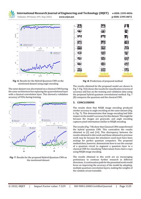 Hybrid Quantum Convolutional Neural Network For Tuberculosis Prediction Using Chest X Ray Images