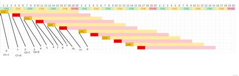 一个timer软件模拟输出6个pwmtimer 模拟 Pwm Csdn博客
