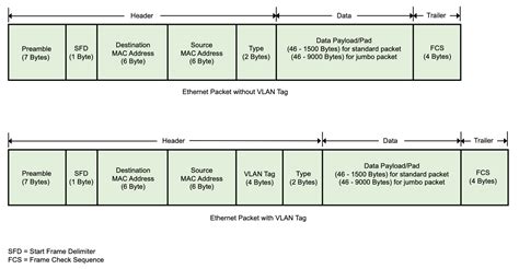 What Is Meaning Of Crc Errors Dma Overrun Packet Too Short Errors And Packet Too Large