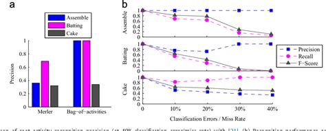 Figure 15 From Human Behaviour Recognition In Data Scarce Domains Semantic Scholar