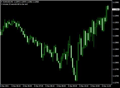 CClock Forex Indicator MT