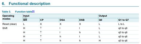 Linux驱动数码管 基于74hc164d Csdn博客
