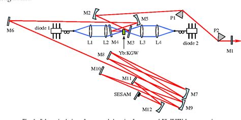 Figure 1 From An Extended Cavity Diode Pumped Femtosecond Ybkgw Laser