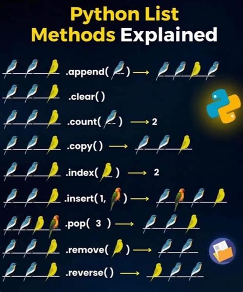 Abbas Raza On Linkedin Python List Methods