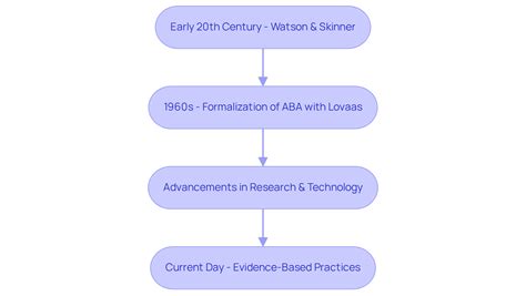 Aba Meaning Understanding Its Definition Context And Key Features