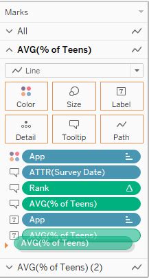 Remove AVG Of Teens Relatable Data
