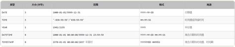 MySQLMySQL数据类型介绍 酷酷 博客园