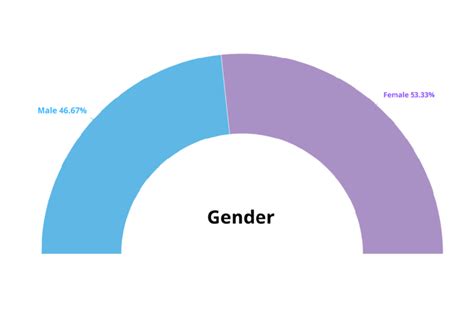 Gender Of Interviewees Download Scientific Diagram