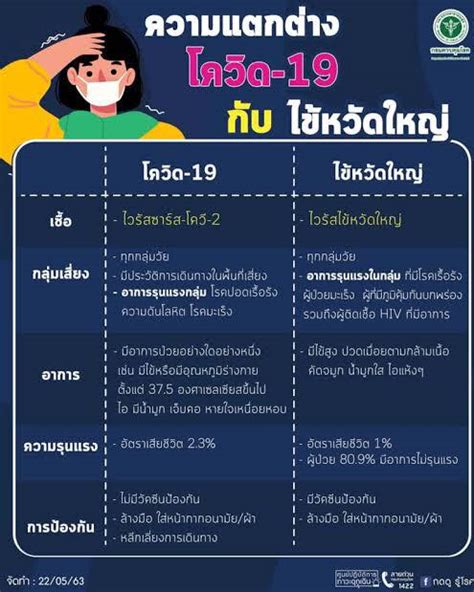 คว ศูนย์การแพทย์เอฟเอ็มซี จำกัด Fmc Medical Center Co Ltd Facebook