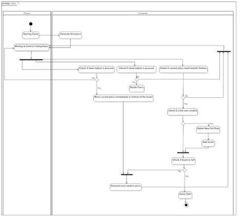 Aku Dan Tc Sequence Diagram Class Diagram Crc Card Use Case Diagram Dan Activity Diagram