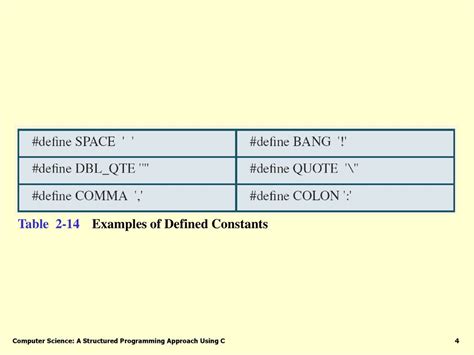 Topics Discussed In This Section Ppt Download