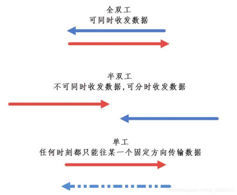STM325分钟了解STM32的串口通信 腾讯云开发者社区 腾讯云