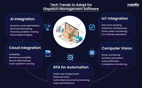 Dispatch Management Software Development Top Features Process And Cost Matellio Inc