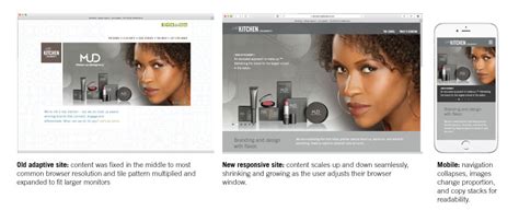 Designing For Mobile Friendly Responsive Websites Flavor Of The Week