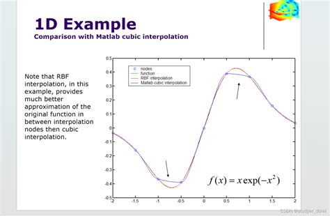 Matlab一维二维和三维rbf插值方法rbf3 Matlab Csdn博客