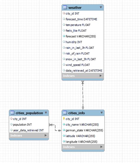 Powerful Connections A Guide To Data Source Connections In Power Bi