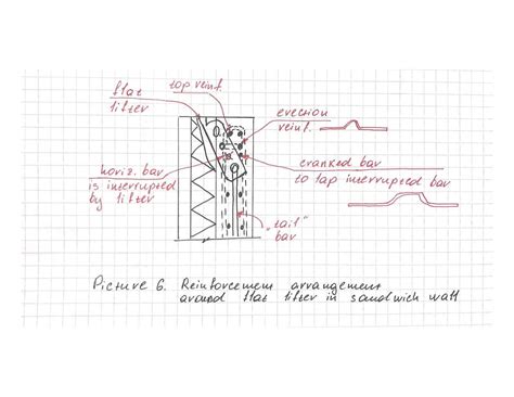 Precast Concrete Wall Lifters Design Guide From Pmtech