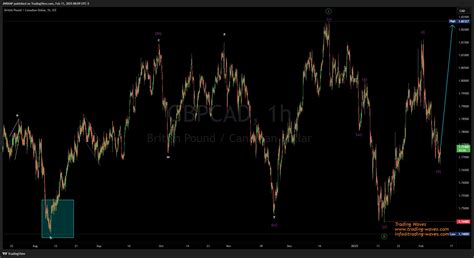 Trading Waves Trading Waves Added A New Photo