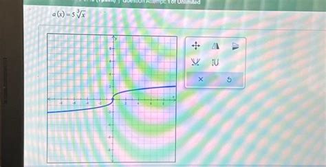 Solved Determine If The Function Is Linear Constant Or