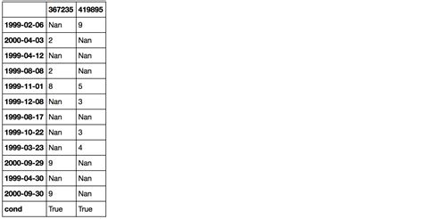 Python Write Function For Apply That Analyzes Column As A Whole