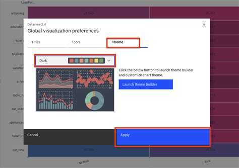 Data Visualization With Data Refinery Ibm Developer