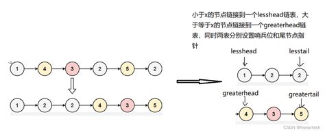 数据结构链表OJ题
