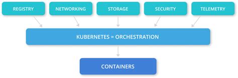 2023s Top Open Source Tools And Technologies Best Devops Instruments