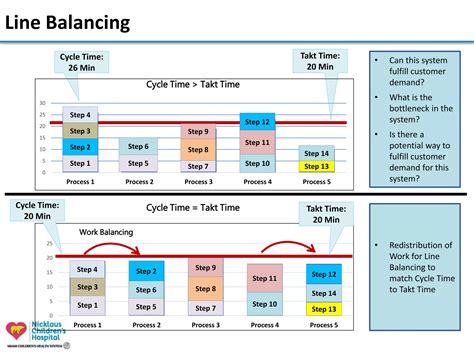 Takt Time Cycle Time Line Balancing PPTX Business Business And Finance