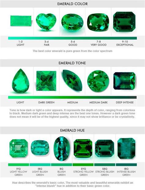 Emerald Color Jewelry Online Store Gems Jewelry Green Gemstones