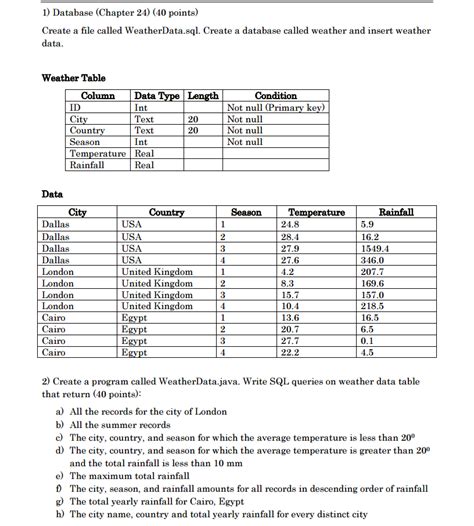 Solved Database Create A File Called WeatherData Sql Chegg Com