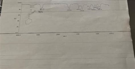 Solved Please Interpret This Ir Spectrum