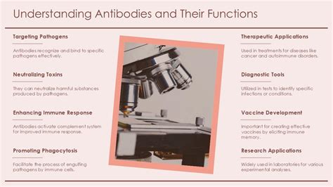 Antibody Enzyme Ppt Slides Acp Ppt Template