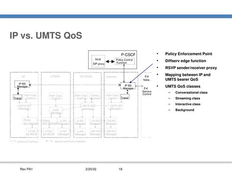 ppt services in umts networks powerpoint presentation free download