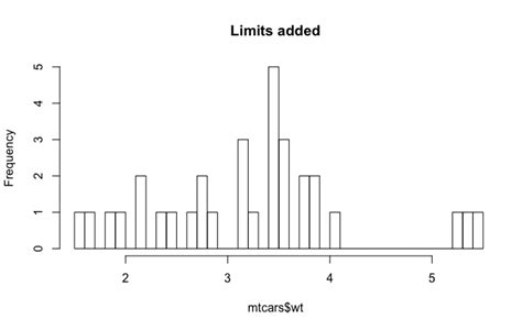 r values getting dropped from ggplot2 histogram when specifying
