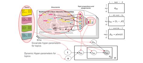 Nishant Raj Data Scientist