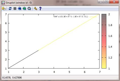 Conditional Statements Gnuplot Change Color Of Line1 With Reference
