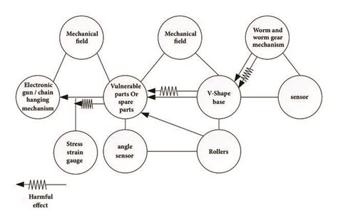 The Original Project Object Field Model Diagram Download Scientific Diagram