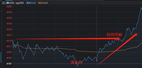 纯干货，简单实用的蜡烛图，k线图分析 知乎
