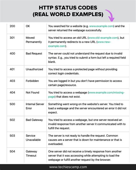Devops Devopsengineer Bibin Wilson 21 Comments