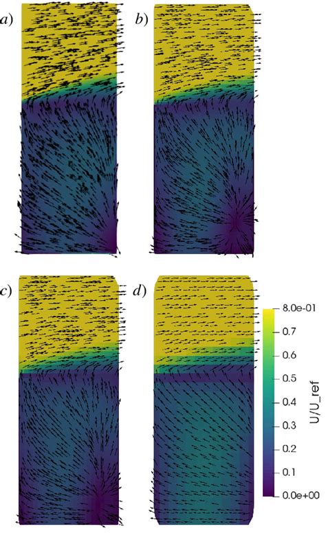Figure 2 From V Alidation Of An Immersed Boundary Framework For Urban Flows Semantic Scholar