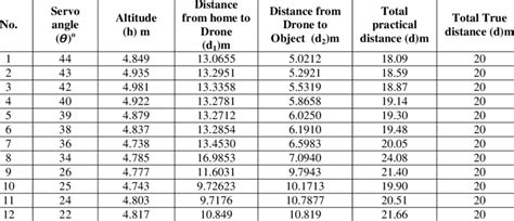 Corrected Localization Measurements Download Scientific Diagram