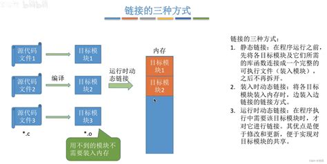 操作系统原理 第五章 存储器管理 操作系统第五章存储管理知识总结 csdn博客