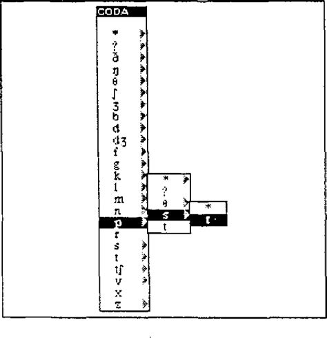 Figure 2 From A Multi Purpose Interface To An On Line Dictionary Semantic Scholar