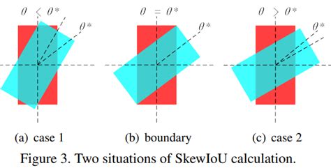 【iccv2023】ars Detr Aspect Ratio Sensitive Oriented Object Detection With Transformer Csdn博客