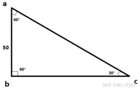 C语言的算法之：求直角三角形边长。 知乎